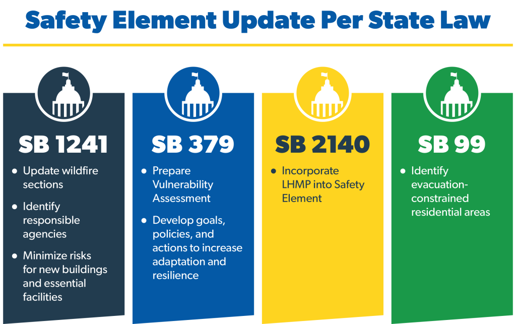 Home - Peninsula Resilient Planning